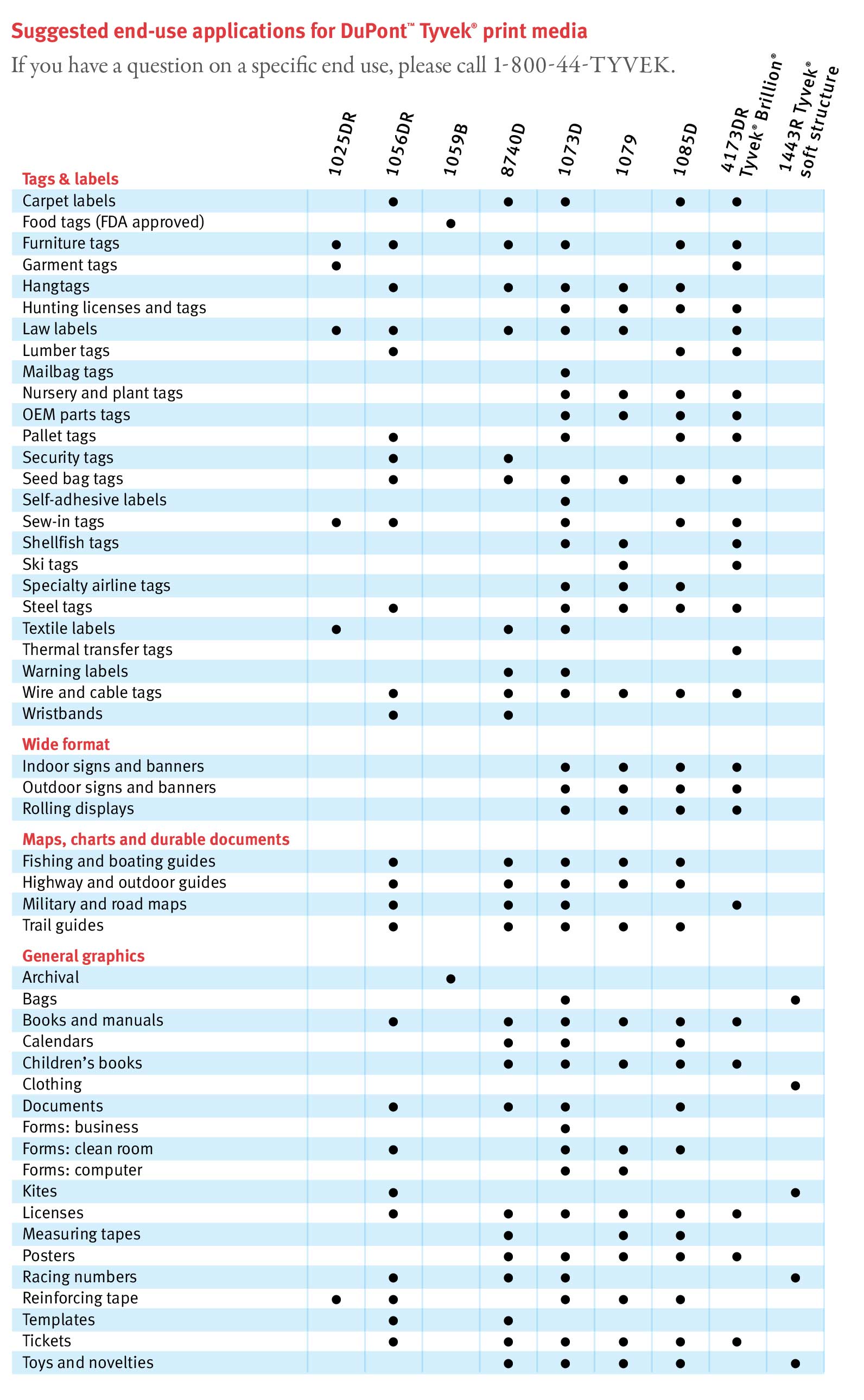 DuPont™ Graphics for Tags and Labels | DuPont USA